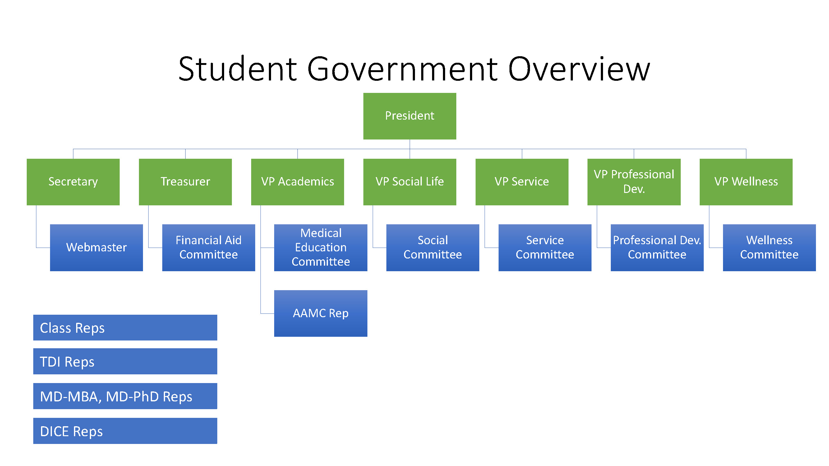 SG Structure | SG - Documents | SG Documents | ASGA