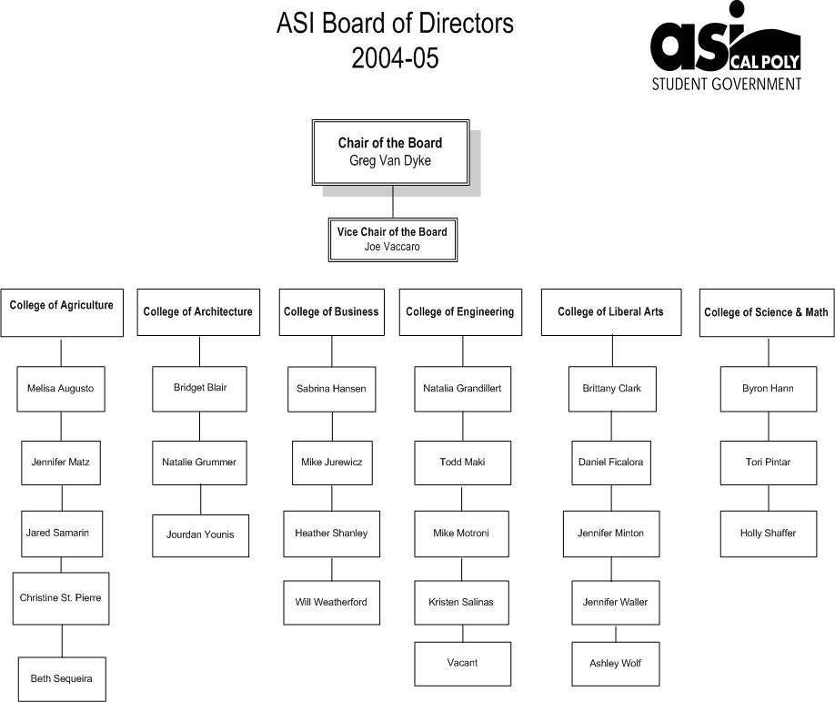SG Executive Branch | SG - Documents | SG Documents | ASGA